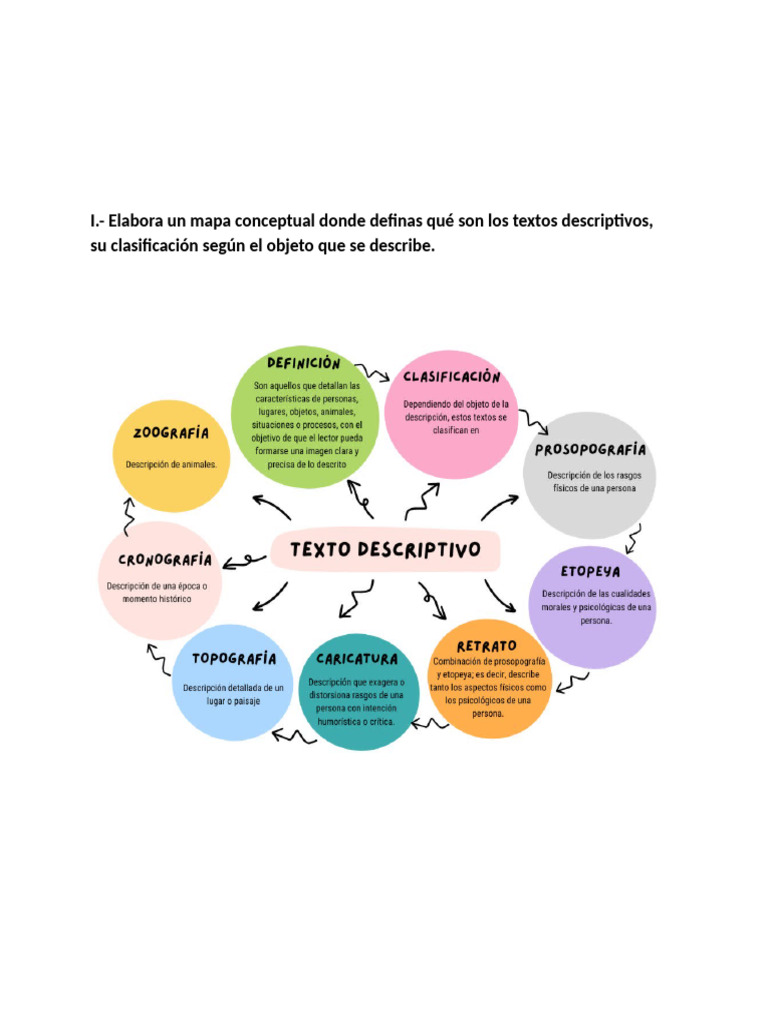 Mapa Conceptual Texto Descriptivo | PDF