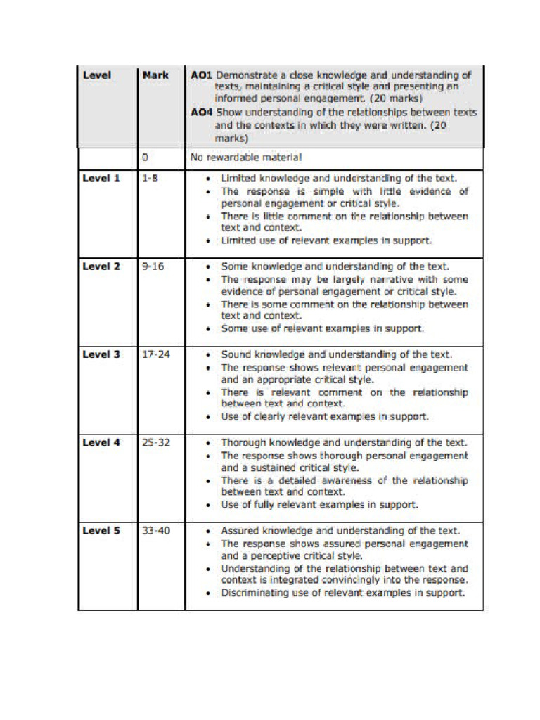 TKAM Mark Scheme | PDF