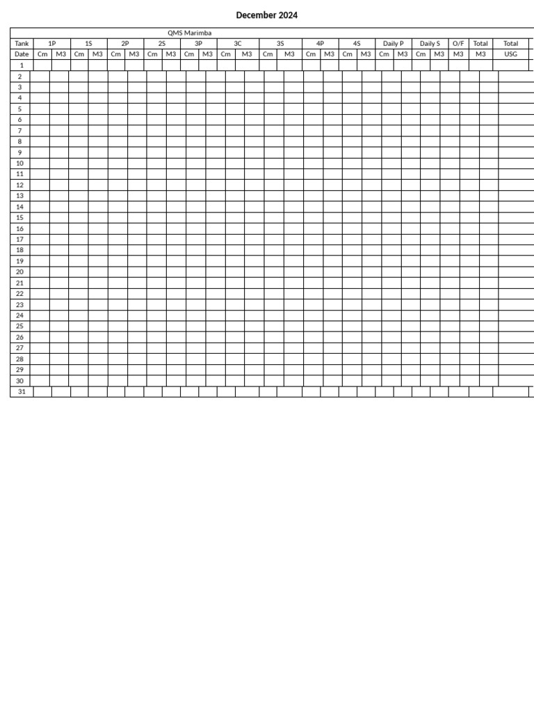 ARAMCO Daily Sounding | PDF