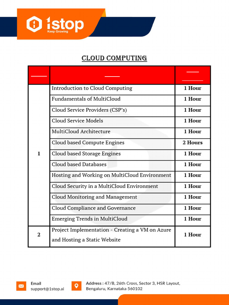 Cloud Development - Course - Curriculum | PDF