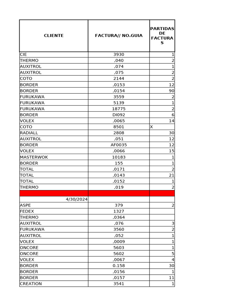 Reporte de Facturas Original | PDF