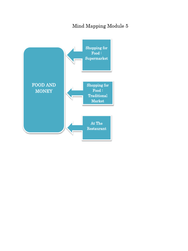 Mind Mapping Module 5 | PDF