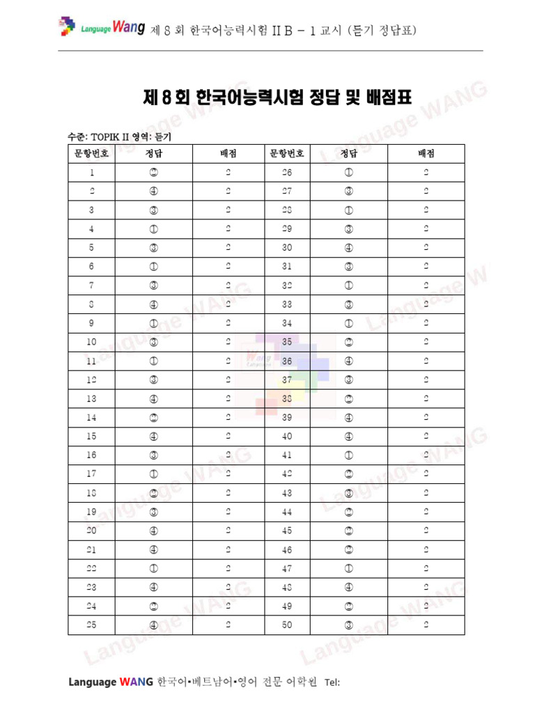 WANG BỘ II - ĐỀ 08 Đáp Án - Transcript | PDF