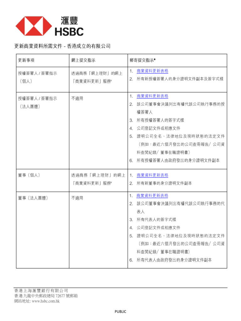 TC Limited Company Incorporated in Hong Kong 161023 | PDF