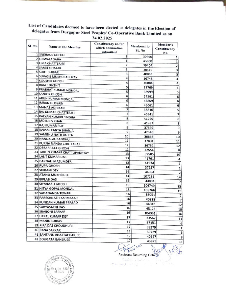 Durgapur Co-Op Bank Delegate List | PDF