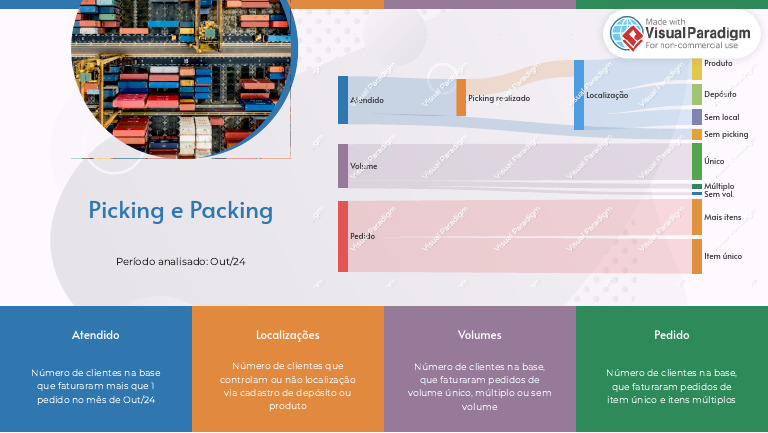 Sankey Picking | PDF
