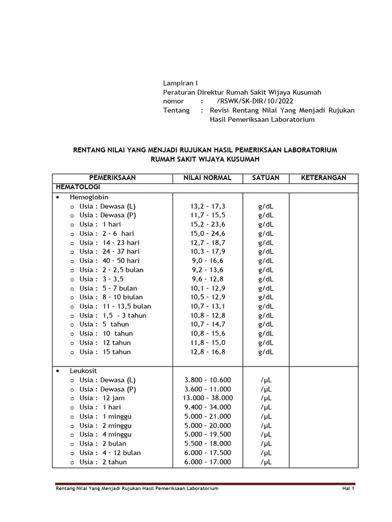 RENTANG NILAI YANG MENJADI RUJUKAN HASIL PEMERIKSAAN LABORATORIUM Rev 2 ...