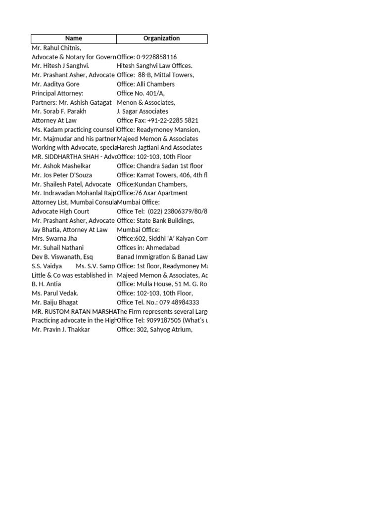 Extracted Contacts From Attorney Lists | PDF | Jurists | Lawyer