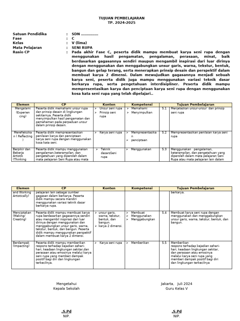 Analisis CP, TP Dan ATP Seni Rupa | PDF