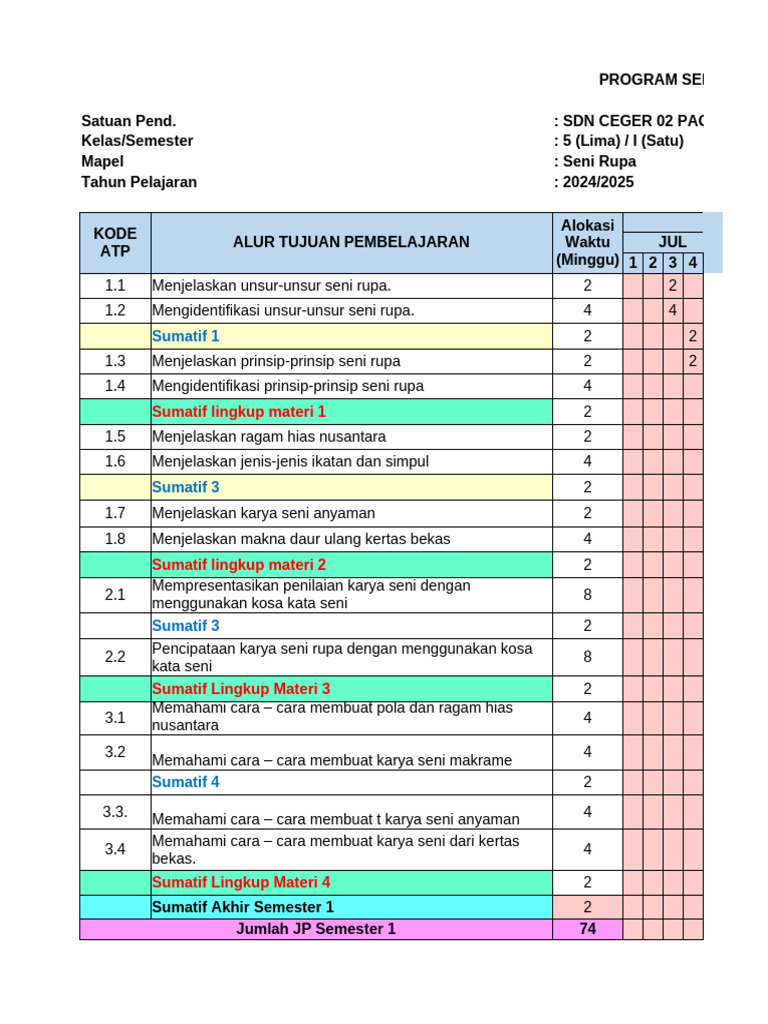 Prota Promes Kelas 5 Seni Rupa | PDF