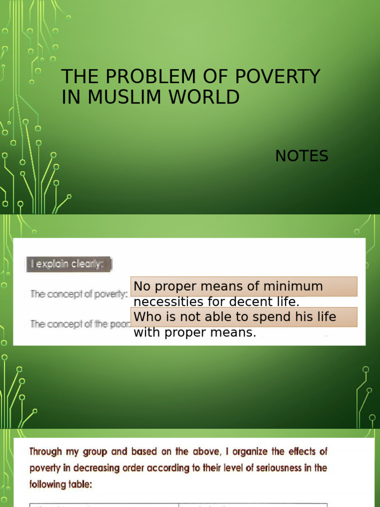 The-Problem-Of-Poverty-In-Muslim-World-Tectbook Activities | PDF ...