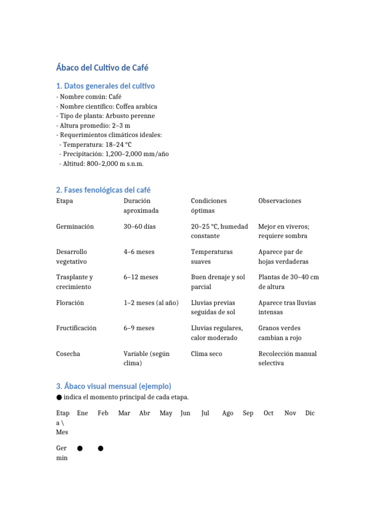 Abaco Cultivo Cafe | PDF