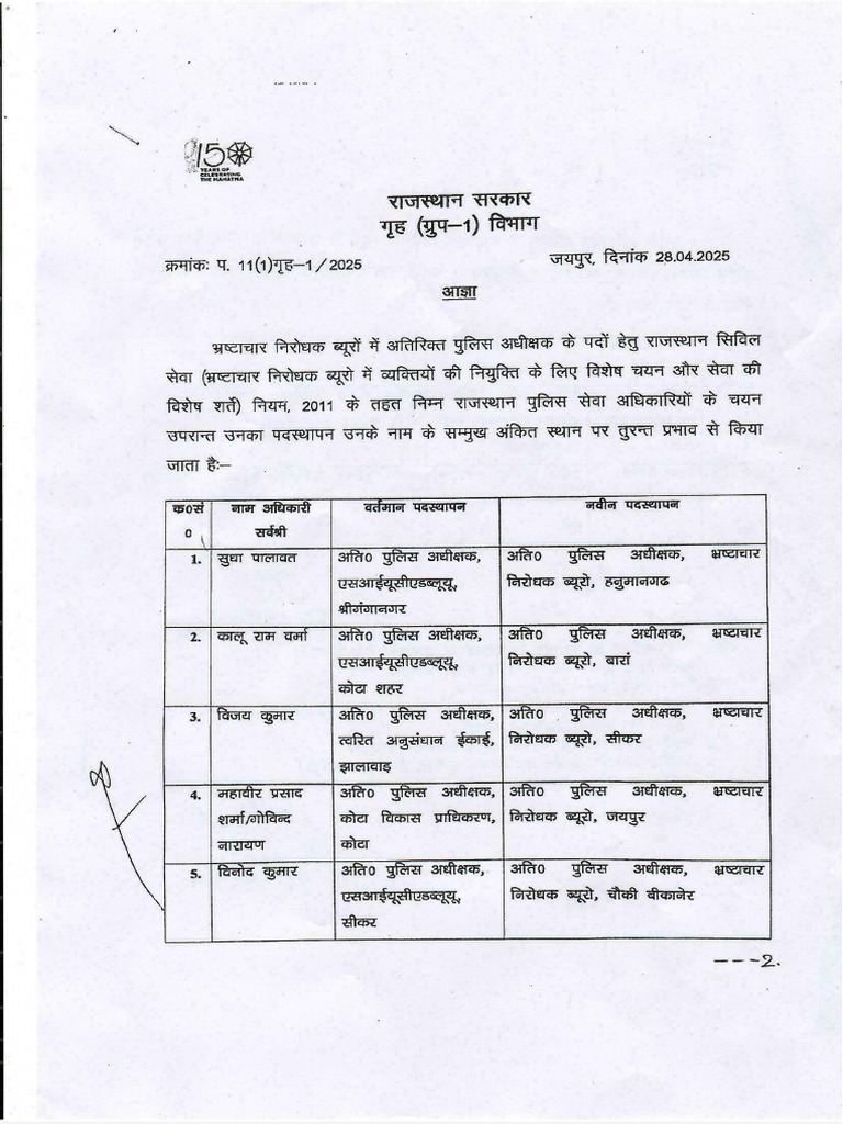 Transfer Order - 28.04.2025 | PDF