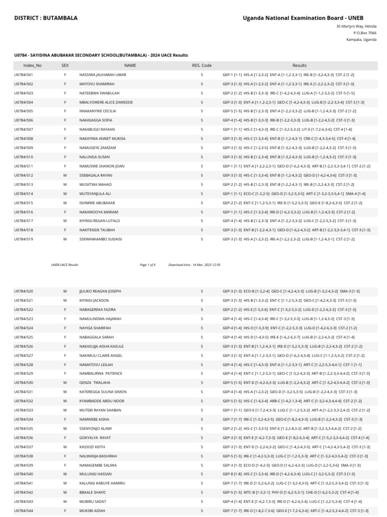 UNEB 2024 UACE U0784 Results 1741946346 | PDF