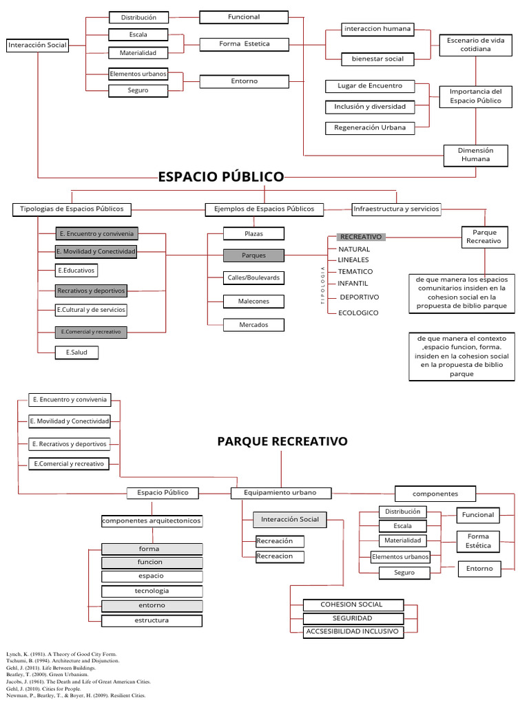 Espacio Publico | PDF