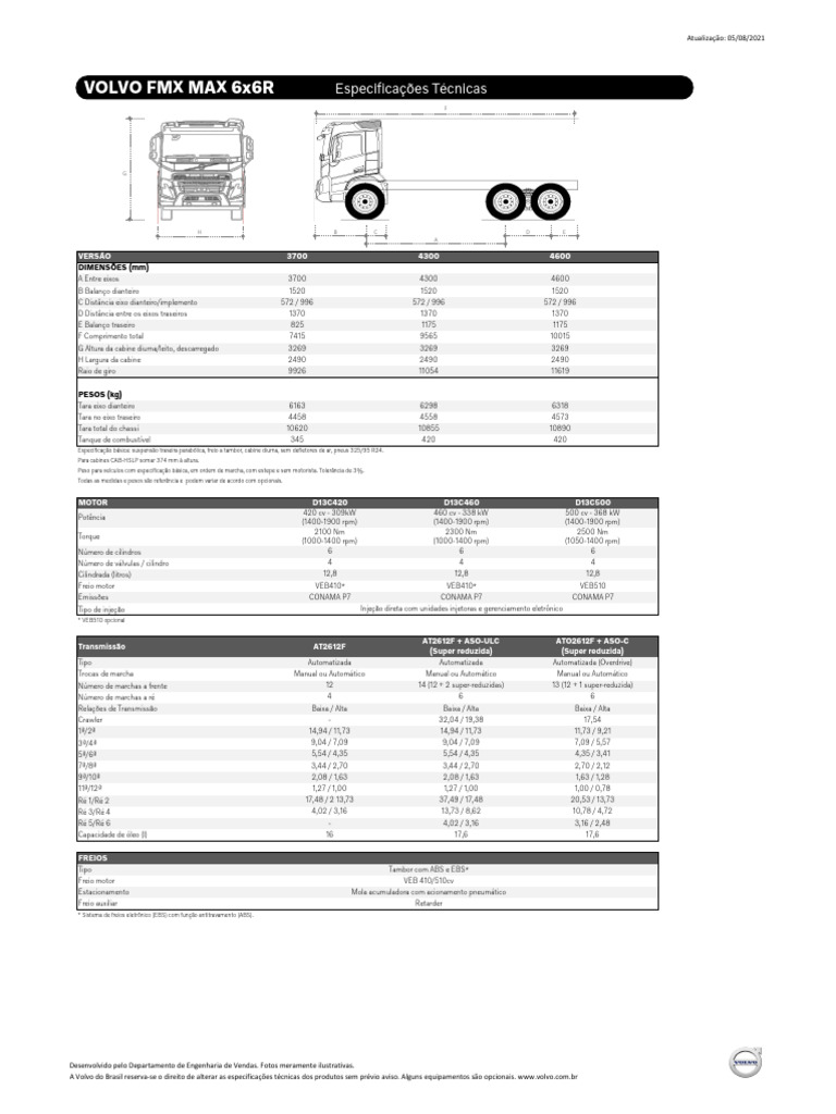 Ficha Técnica FMX 6x6R MAX | PDF | Eixo | Veículos terrestres