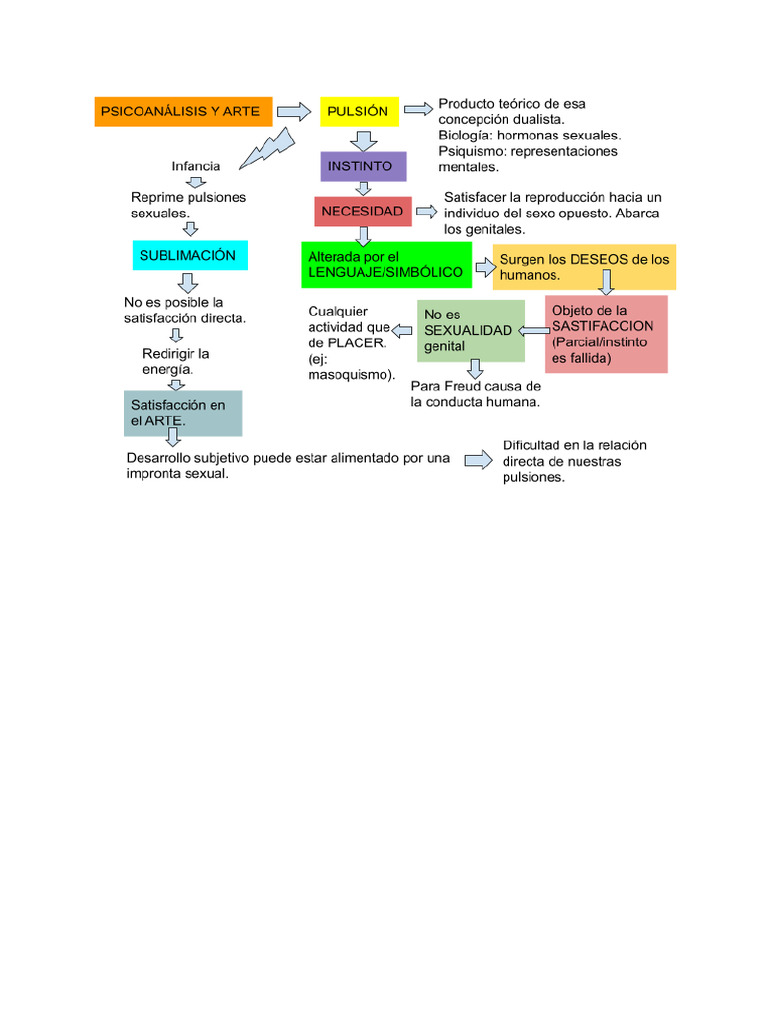 Psicoanalisis y Arte | PDF