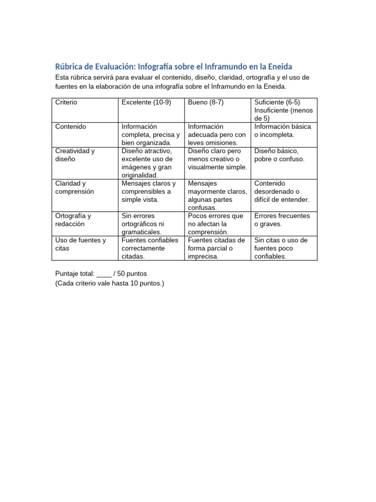 Rubrica Infografia Inframundo Eneida | PDF