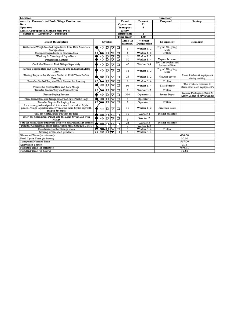 Flow Process Chart Nilaga - Google Sheets | PDF | Refrigerator ...