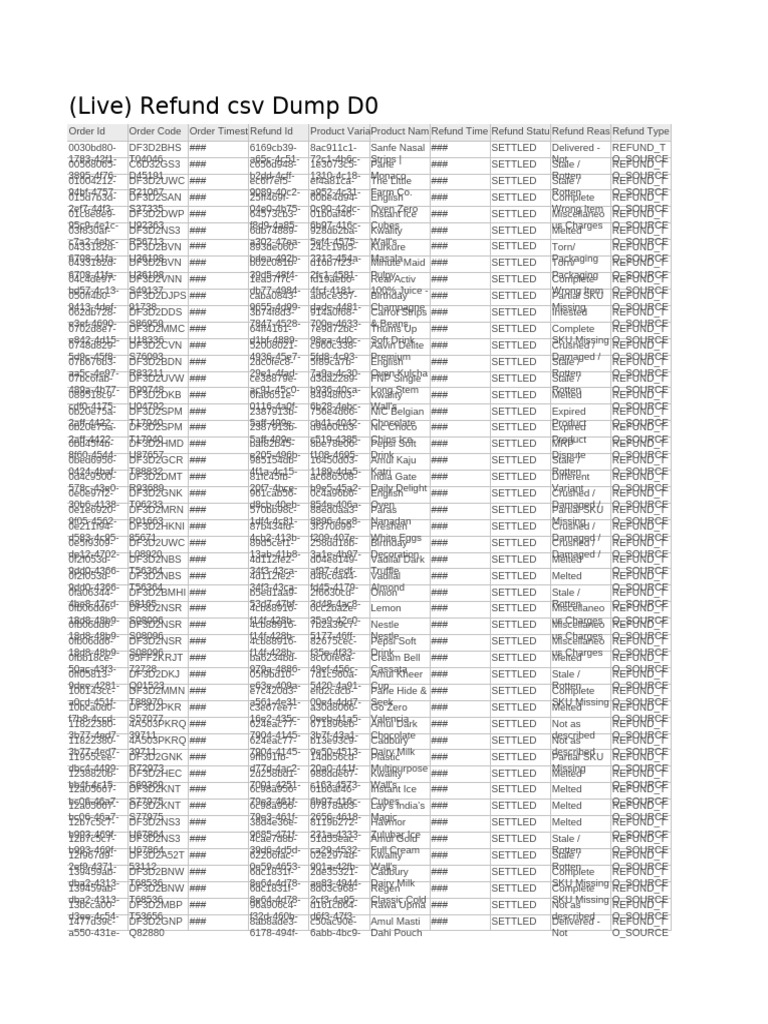 Refund v2 Csv | PDF | Foods
