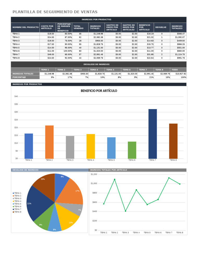3 - Plantilla Seguimiento de Ventas | PDF