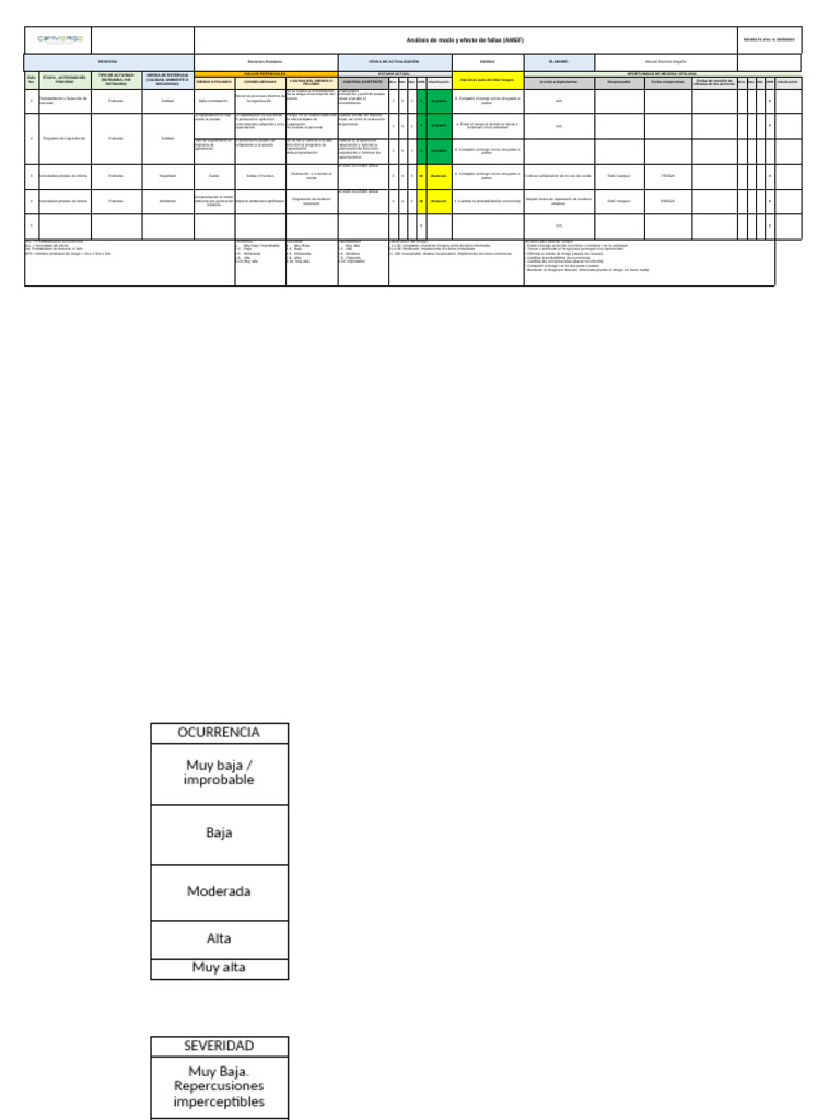 Sgi-002-F1 Amef RH | PDF | Riesgo | Gestión de recursos humanos