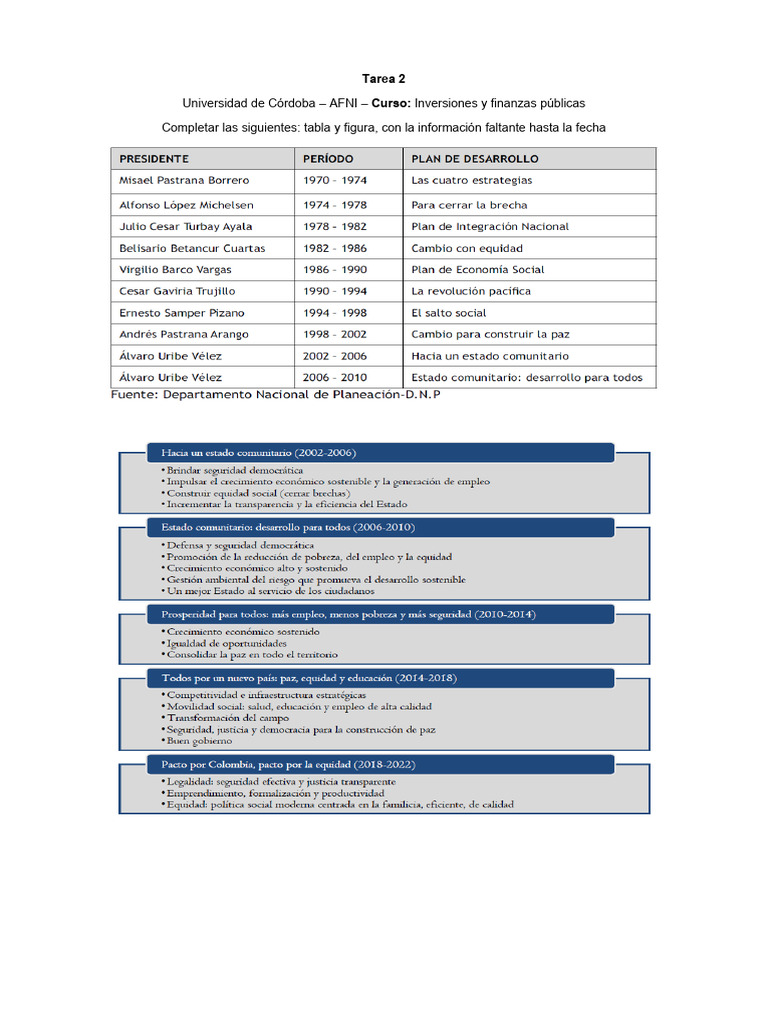 Tarea 2 complementaria | PDF