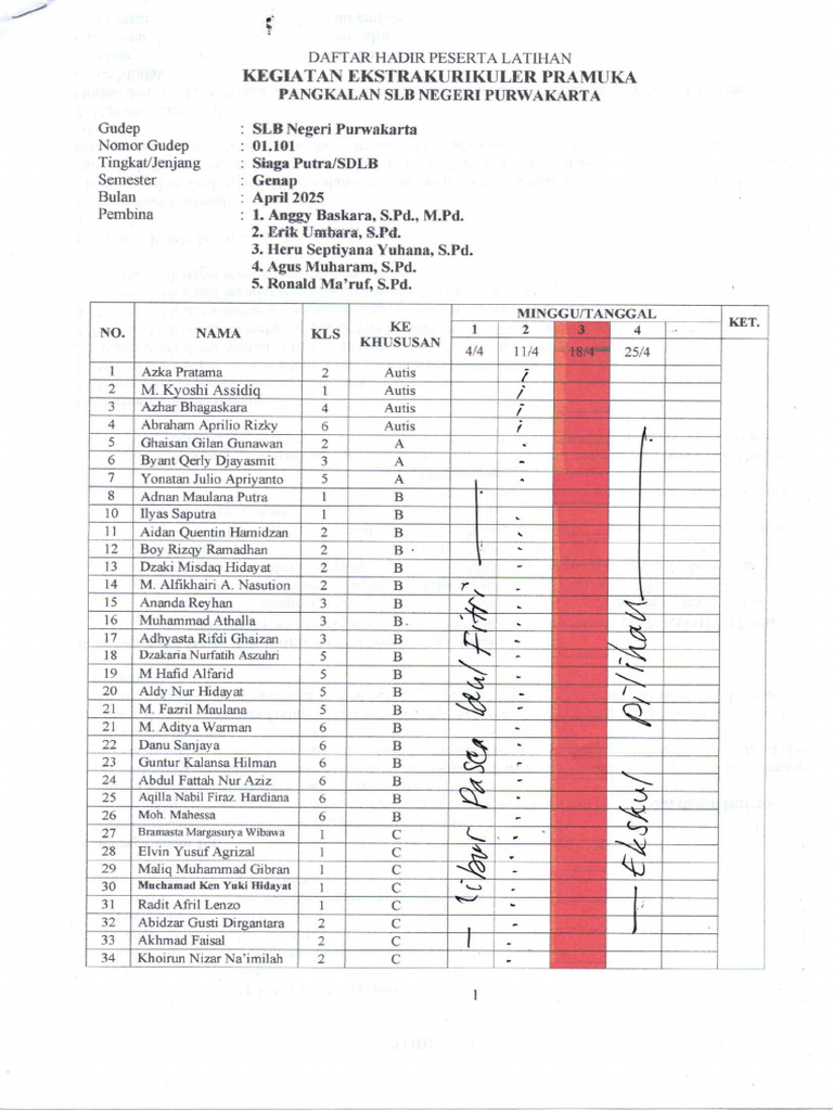 Absn Siaga Putra Pram April 25 | PDF