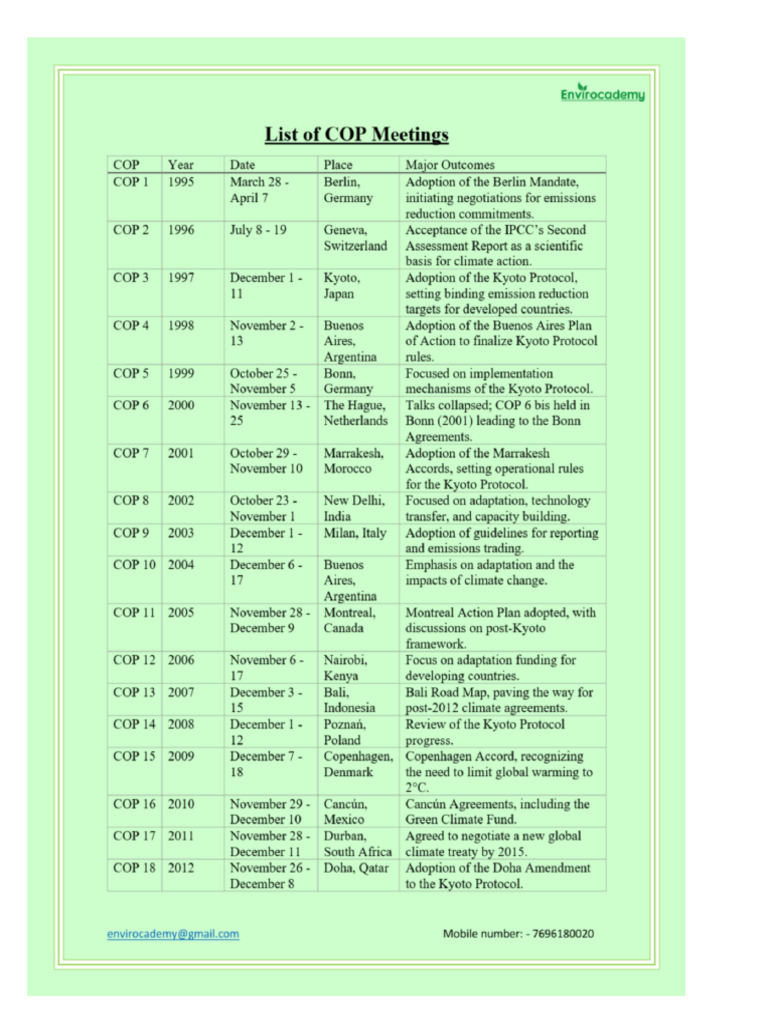 Cop Meetings List | PDF