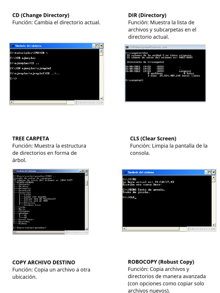 CD (Change Directory) Función Cambia El Directorio Actual. - 20250409 ...