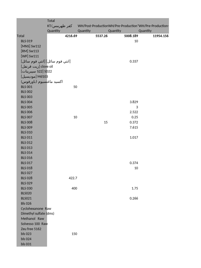 Pivot Inventory (Stock - Quant) | PDF