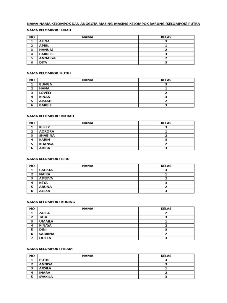 Nama Nama Barung Dan Anggota Kelompok PBS Putri 2025 | PDF