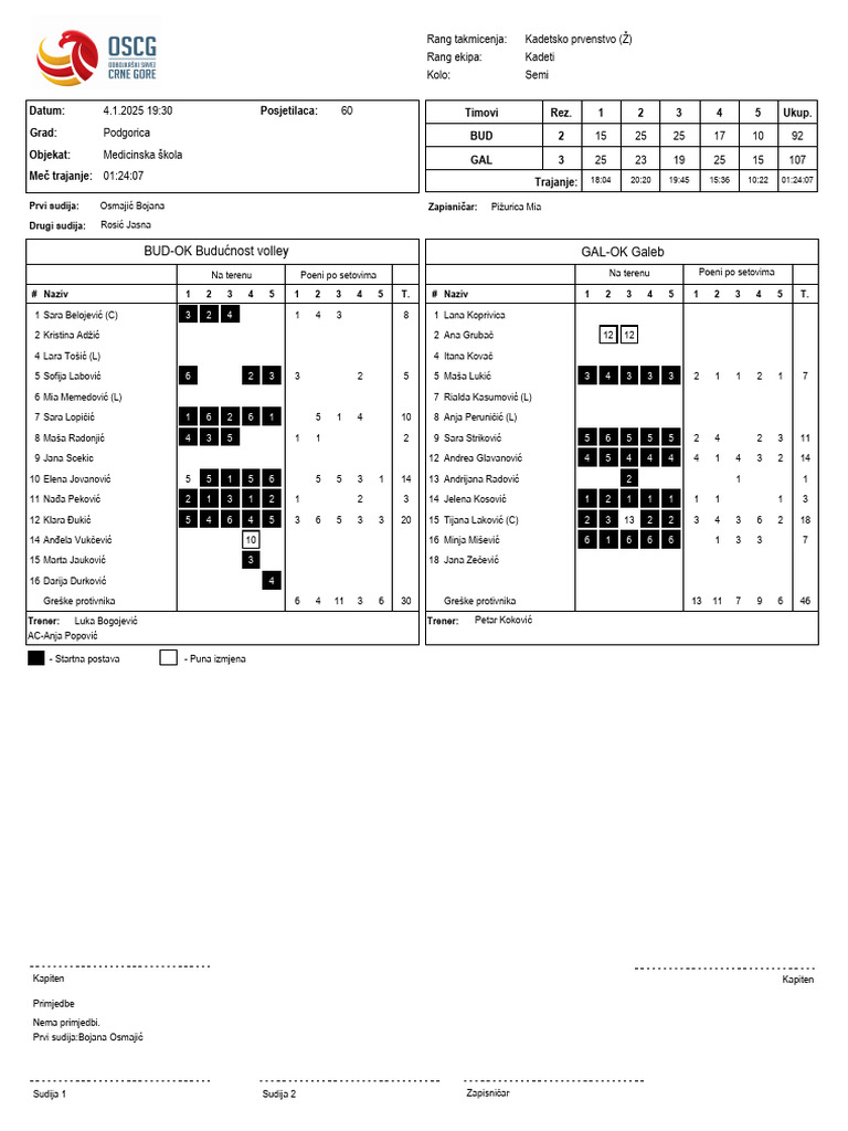 BUD-OK Budu Nost Volley GAL-OK Galeb | PDF