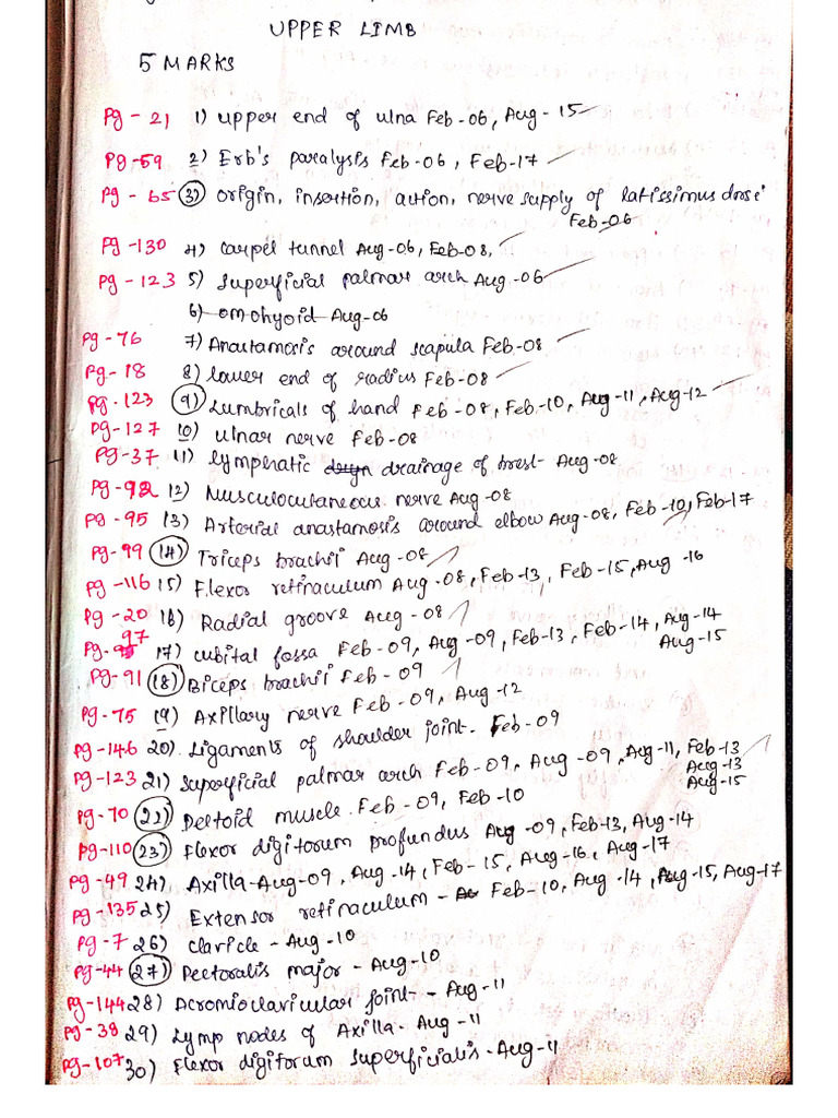 Anatomy Upper Limb Pdf