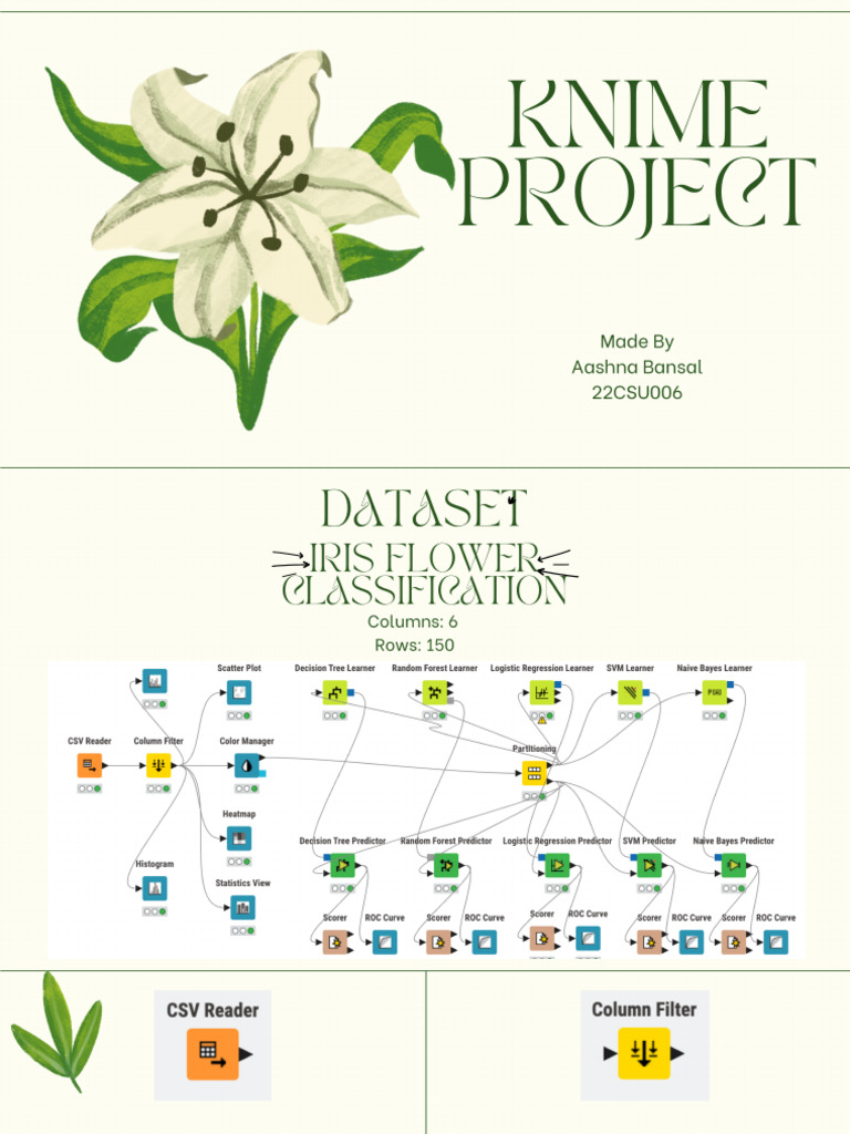 22csu006 Knime Project | PDF