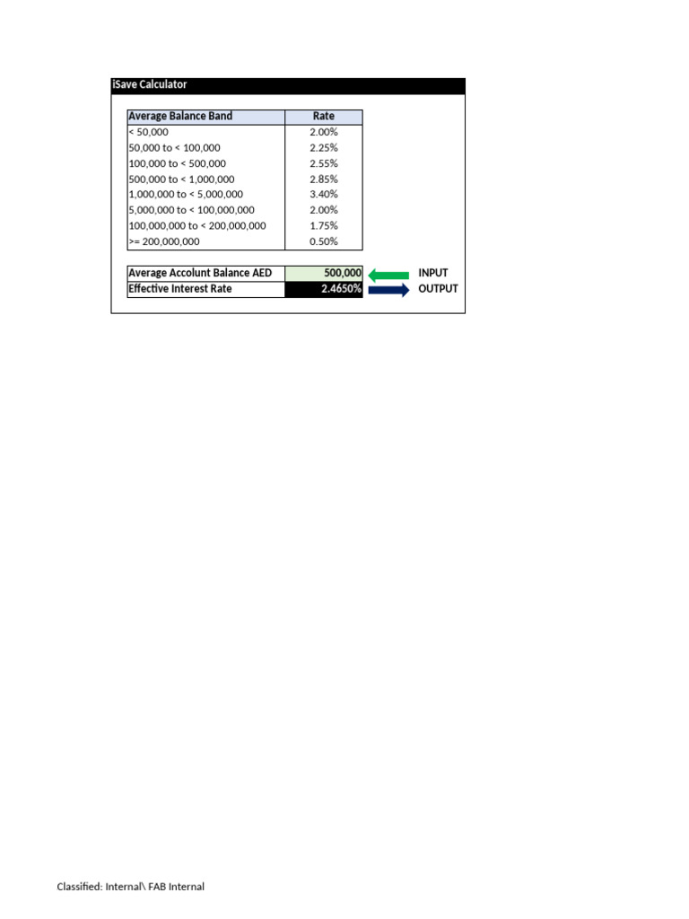 Isave Calculator | PDF