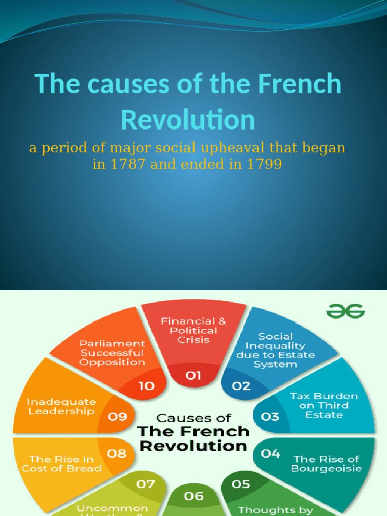 The Causes of The French Revolution | PDF | Government | Political Science