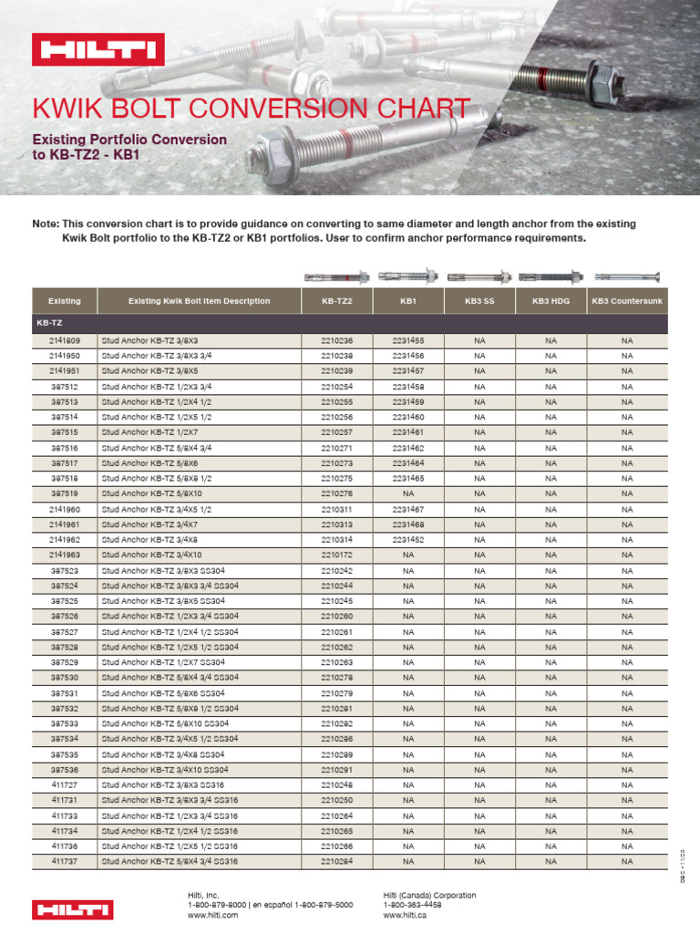 Conversion Chart KB TZ2 KB1 Technical Information ASSET DOC LOC ...