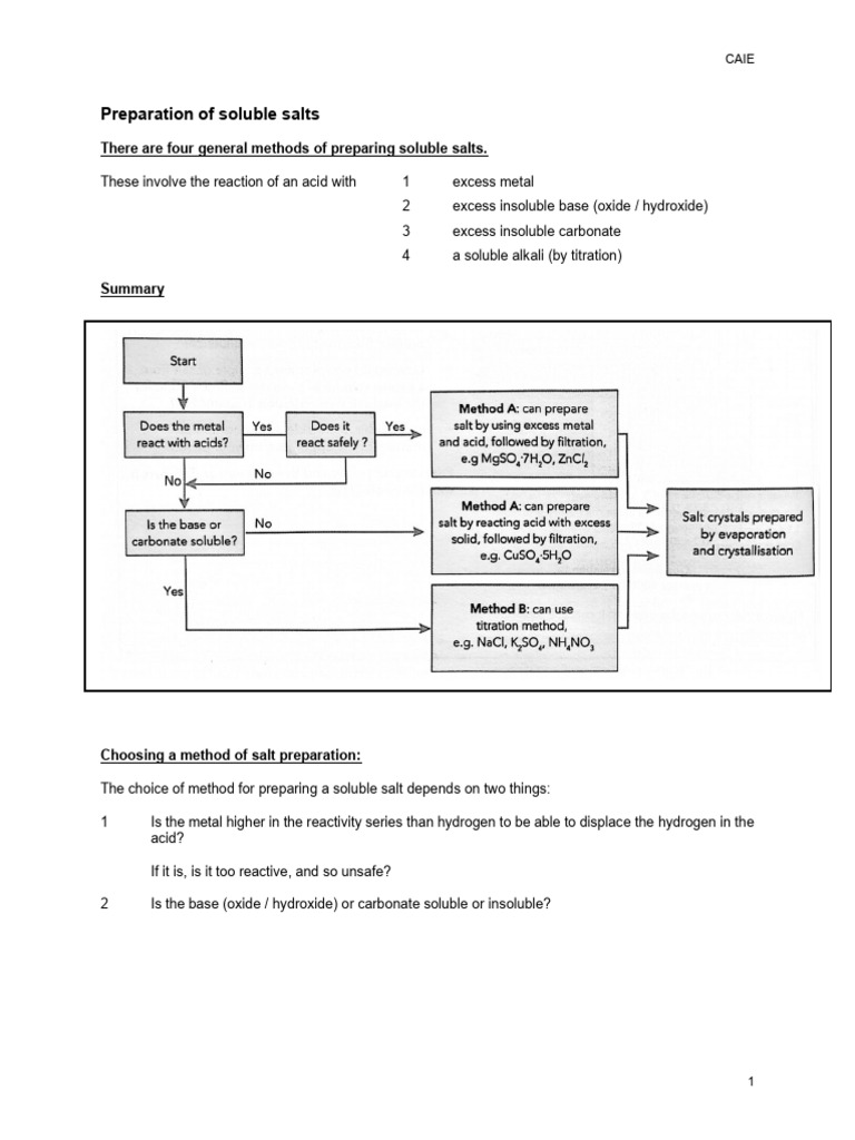 Methods for Preparing Soluble Salts | PDF | Salt (Chemistry) | Solubility