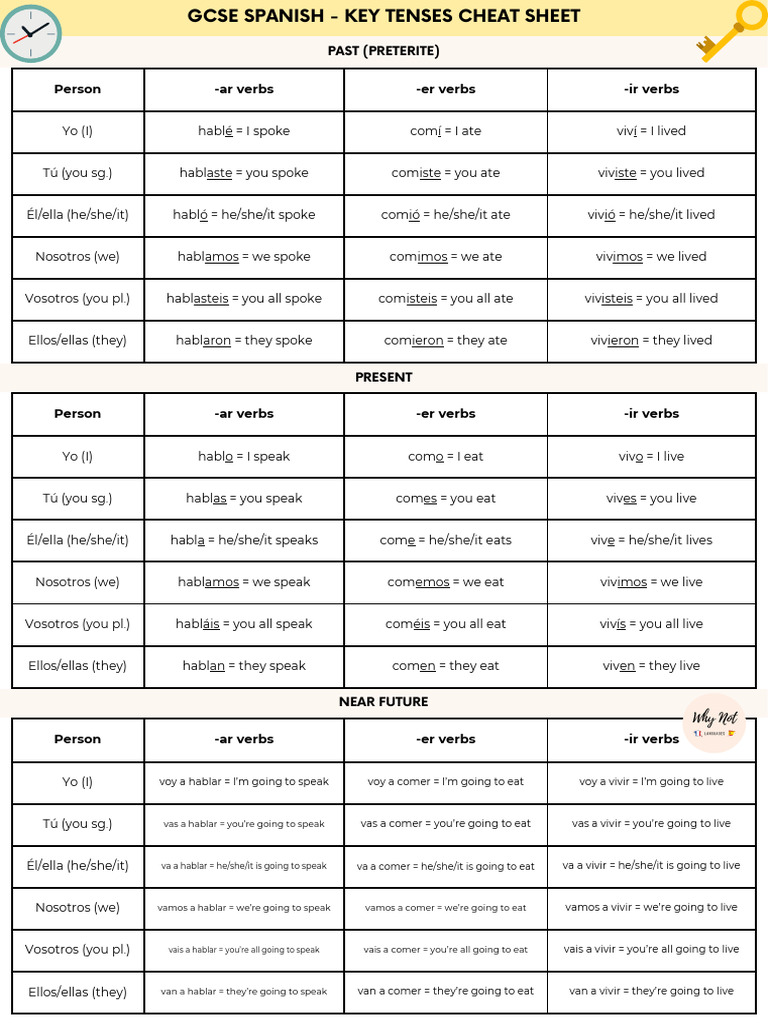 GCSE KEY TENSES CHEAT SHEET | PDF | Language Families | Morphology