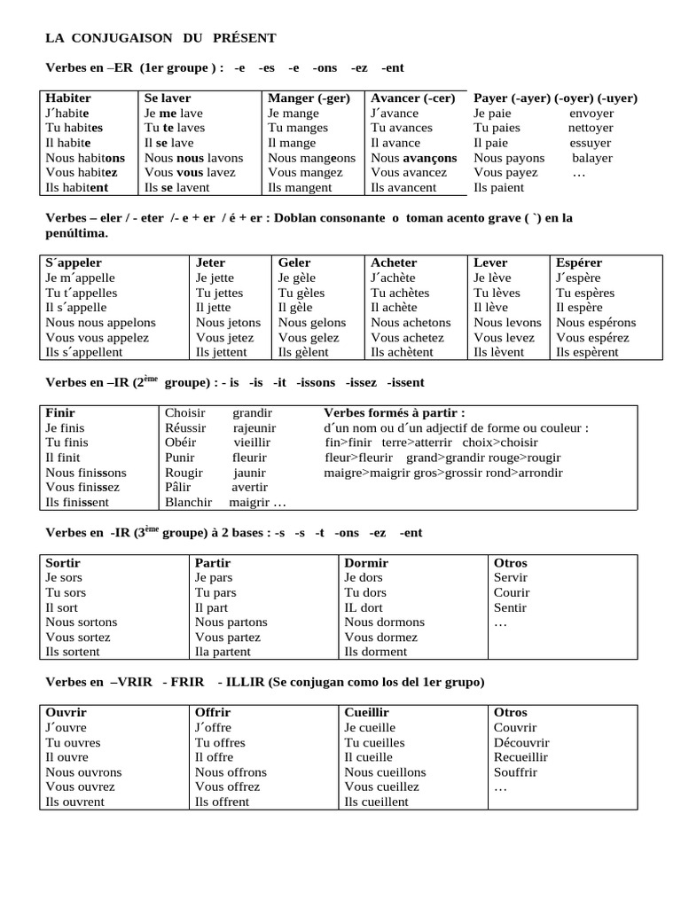 Conjugaison des verbes français au présent | PDF | Typologie ...