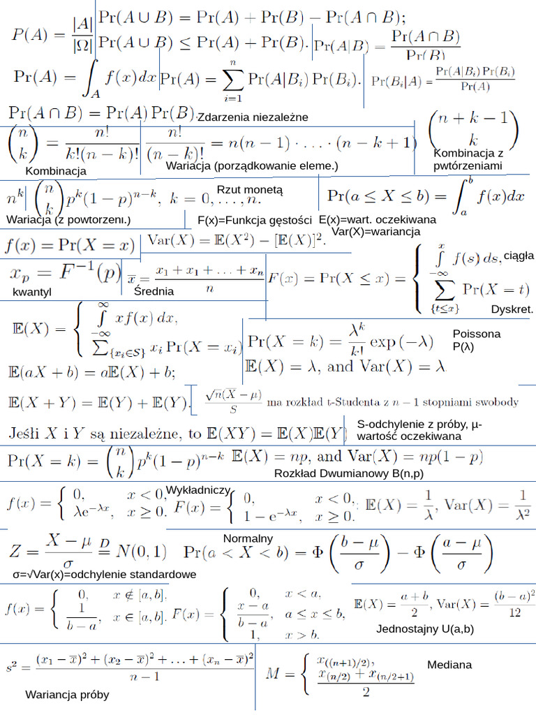 Karta Statystyka | PDF