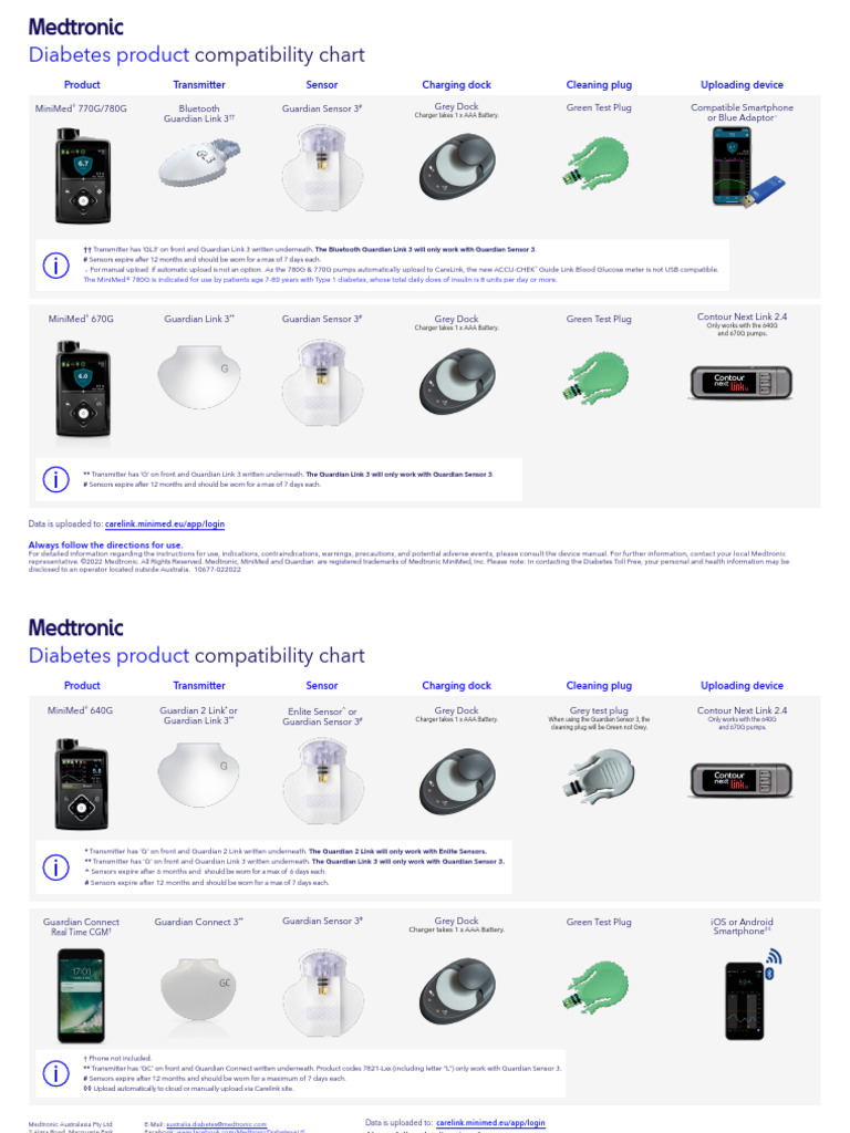 Compatibility Chart 780g | PDF