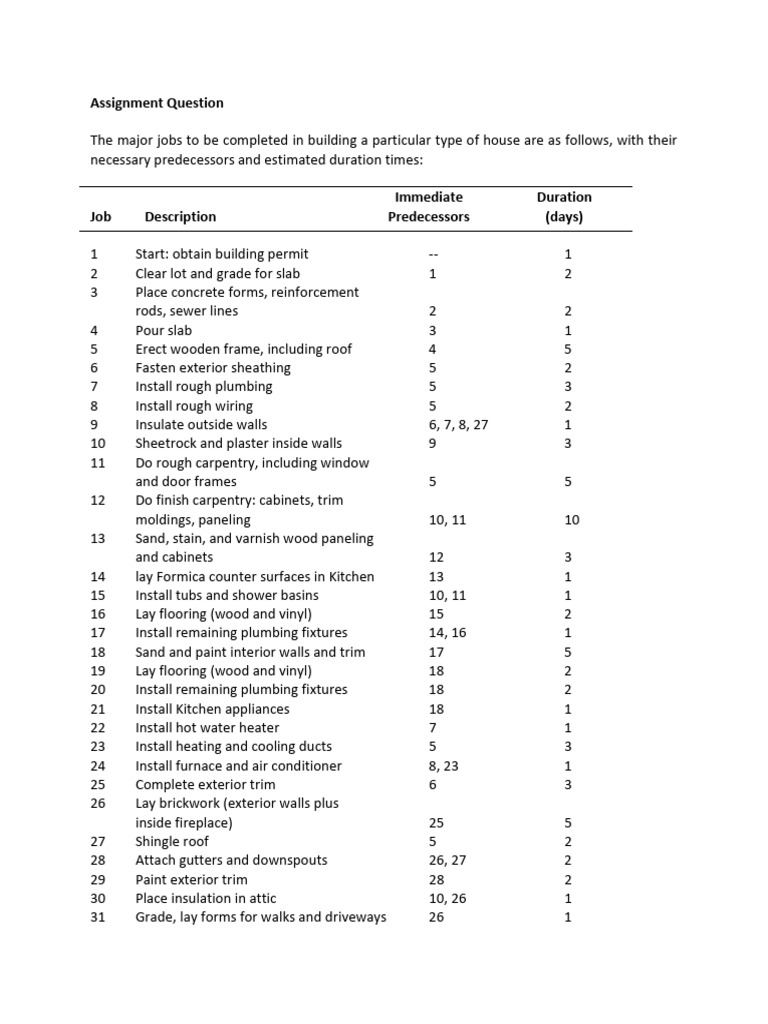 Assignment On Project Management | PDF | Framing (Construction) | Carpentry