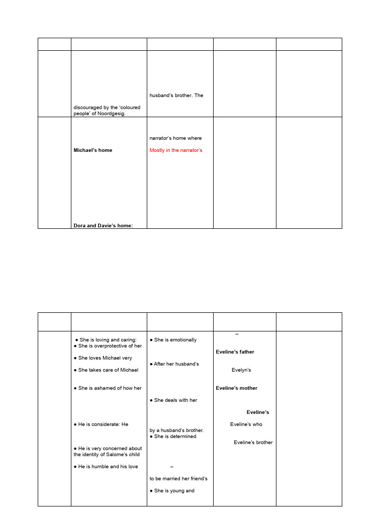 Part 1 An Overview of The Short Stories Part 1 - 024304 | PDF | Marriage