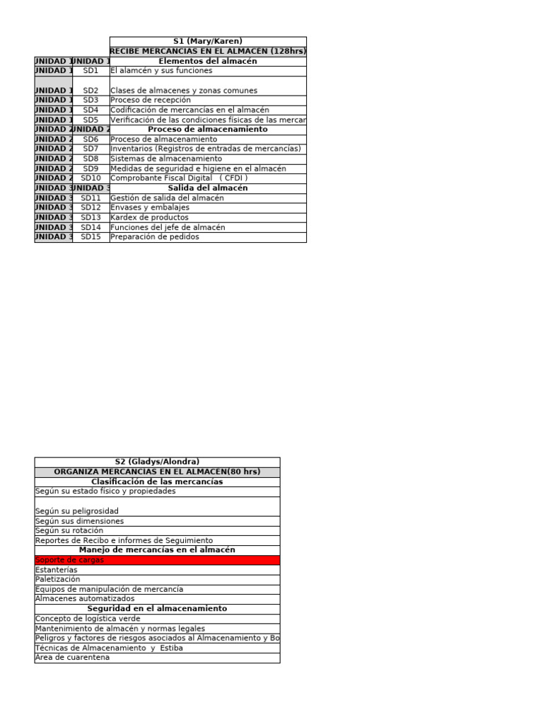 Nuevo Temario Módulo II | PDF | Logística | Economias