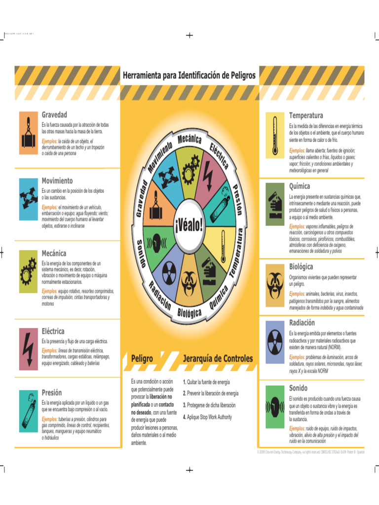 Rueda de Peligro | PDF | Relámpago | Agua