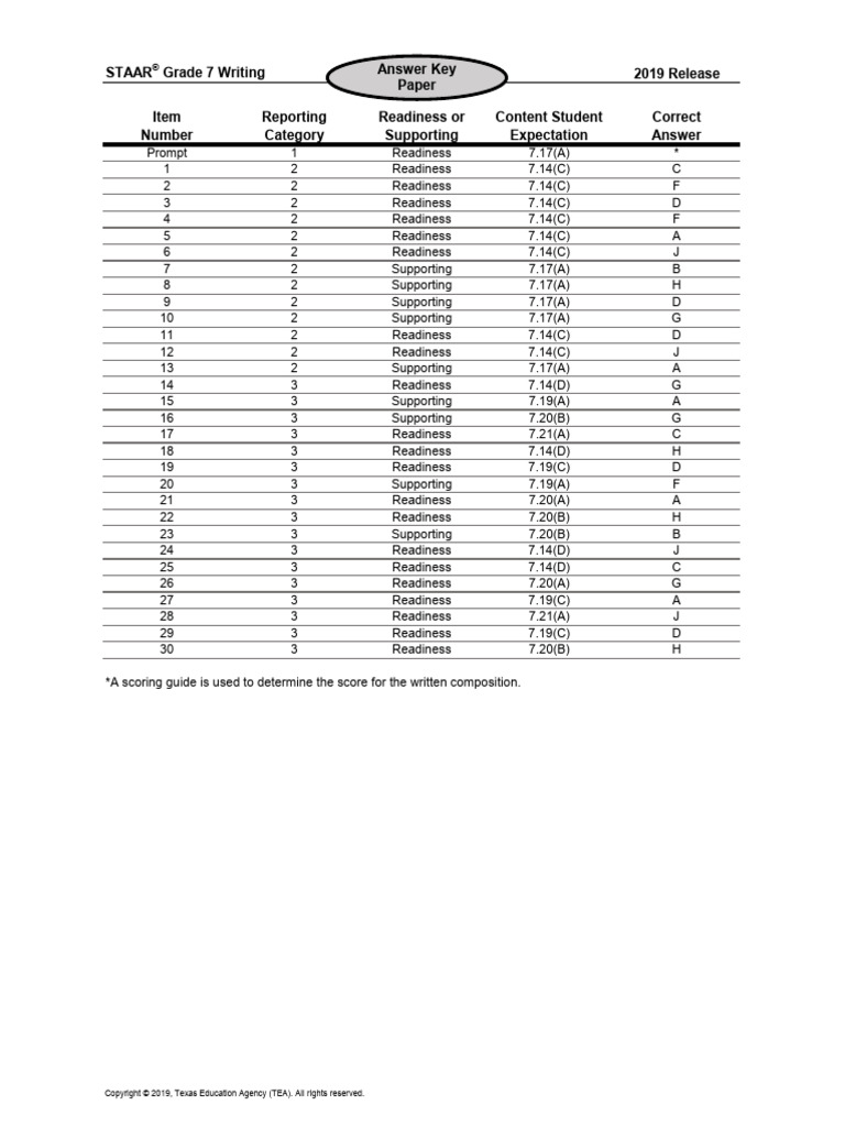 2019 STAAR Grade 7 Writing Answer Key | PDF | Texas