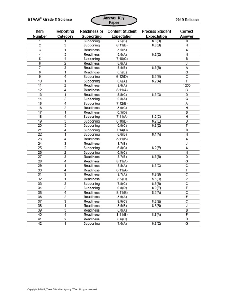 2019 STAAR 8th Grade Science Answer Key | PDF | Texas