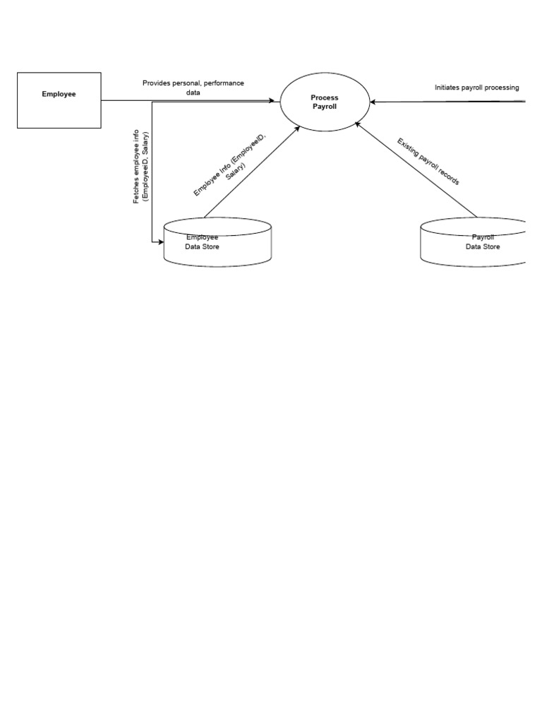 Untitled Diagram - Drawio | PDF